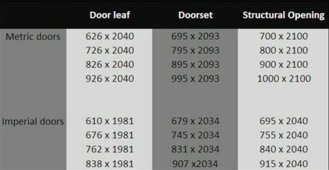Structural Opening | Shawfield Doors